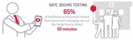 The problem with this info-graphic and the results of Ponemon Institute ...